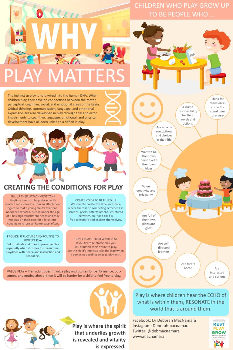 Infographics – Deborah MacNamara